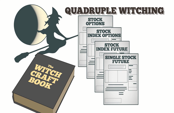 What is Quadruple Witching and How It Can Impact Your Trading? - BOZ ...